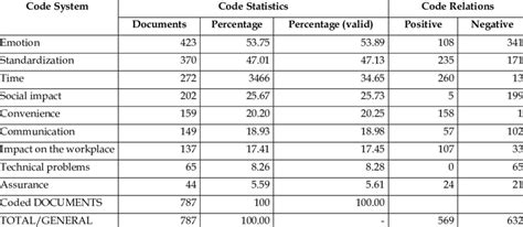 Evaluation Criteria Code Statistics And Relations Download Scientific Diagram