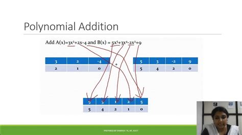 Polynomial Addition Using Array Module 2 Data Structures Made With