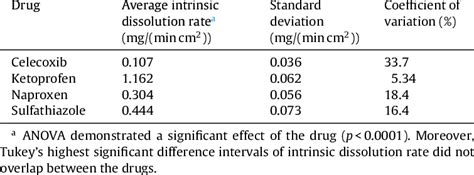 Of Intrinsic Dissolution Rates In A Pseudo Equilibrium 960 1080 S For