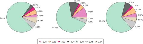 Figure 1 From Clustering For Multi Dimensional Heterogeneity Semantic Scholar