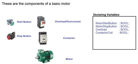 Structured Text St In Plc Why Should You Use It By Mouhammad
