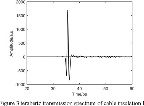 Figure 1 From Research On Terahertz Spectrum Characteristics Of