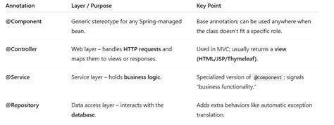How To Use Spring Data Redis A Database In Spring Boot Project By