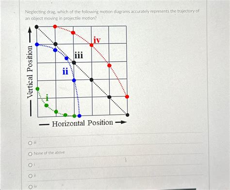 Solved Neglecting Drag Which Of The Following Motion