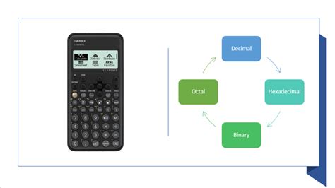 Tính đạo Hàm Của Hàm Số Bằng Casio Fx 880 Btg