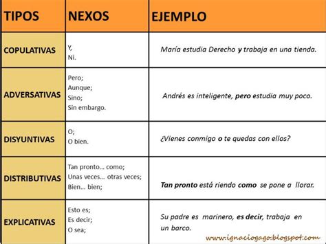 MetalingÜÍstica 3º Palabras Mil