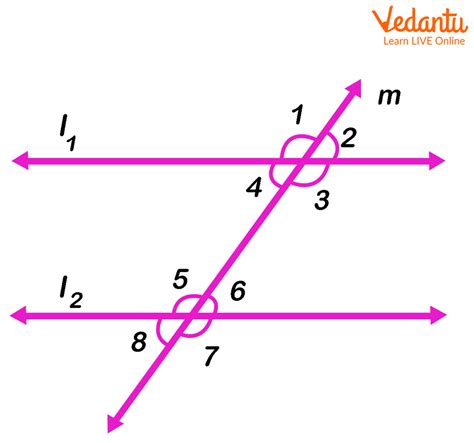 Parallel Lines Definition Properties Examples For Babes