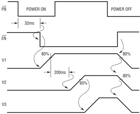 Pushbutton Onoff Controller Provides µprocessor Reset Monitor And