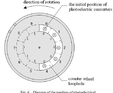 table 4 from design on binary annular compressed code for digital