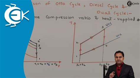 Comparison Of Otto Cycle Diesel Cycle And Dual Cycles Gas Power