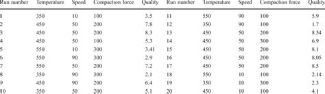 Response Surface Design Download Table
