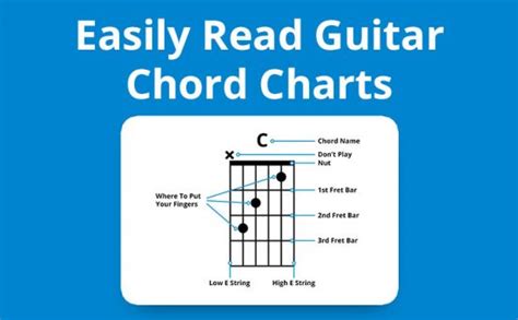 How To Play F Chord On Guitar Finger Positions