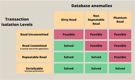 Mohd Ali On Linkedin Database Backend Engineering Mysql Sql