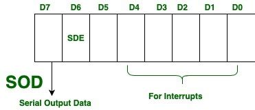 Serial I O Lines In Microprocessor GeeksforGeeks