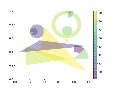 Circles Wedges And Polygons — Matplotlib 225 Documentation