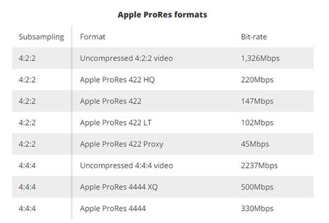 How To Record Prores Video On Iphone 13