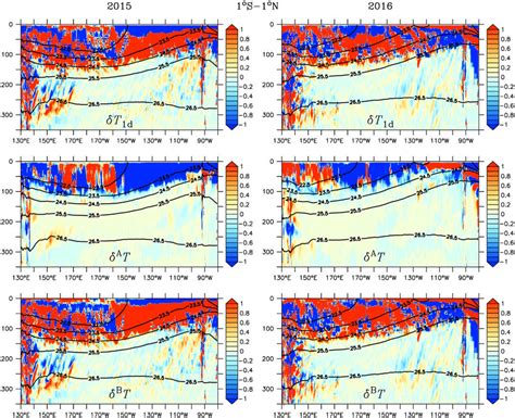Annual Mean Temperature Anomaly • C Based On The 1 D Approximation