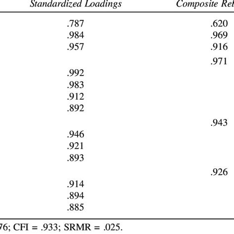 Joint Test For Significance Of Coefficients Wald Tests Download Table