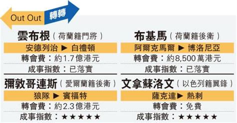 Out Out轉轉 20230704 體育 每日明報 明報新聞網