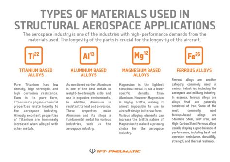 Types Of Materials Used In Structural Aerospace Applications Tft Pneumatic