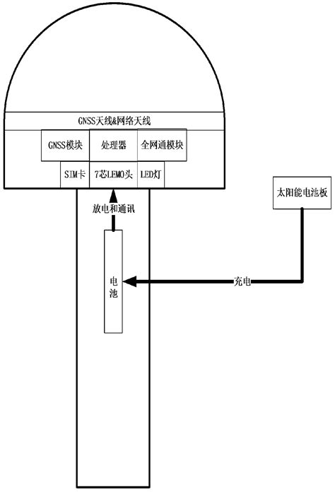 high integration beidou satellite geological disaster professional