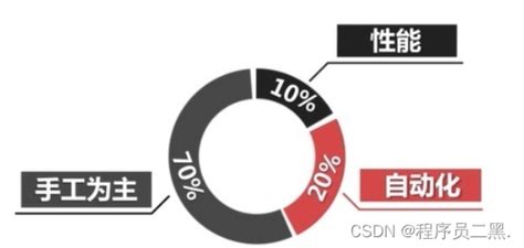 Web Web Csdn