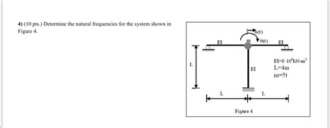 Solved Pts Determine The Natural Frequencies For Chegg