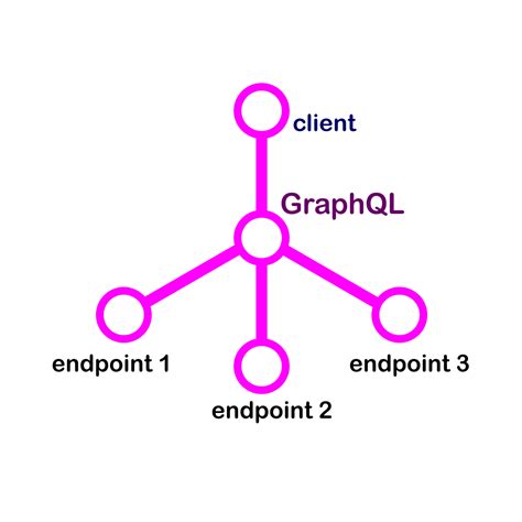 GraphQL Solusi Pintar Untuk Berkomunikasi Dengan API Inixindo Jogja