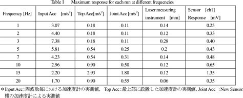 Table 1 From Vibration Analysis Of Wooden Traditional Frames Using