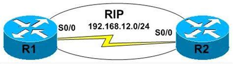 Networking Security Virtualization Fundamentals CCNA CHEAT SHEETS