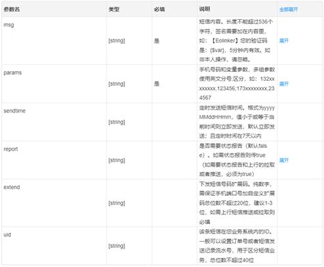 好用的验证码短信api推荐 Codenews