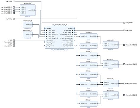 Adc Internal Loopback To Dac Adrv9009 Eval With Zcu102 Qanda Fpga