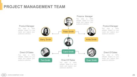 Project Resourcing Time Management Implications Powerpoint Presentation