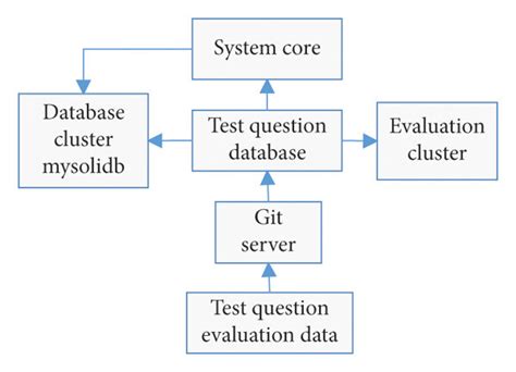 High Availability Implementation Plan Download Scientific Diagram