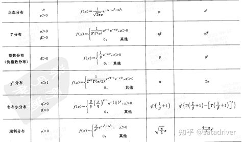 概率论和数理统计汇总 知乎