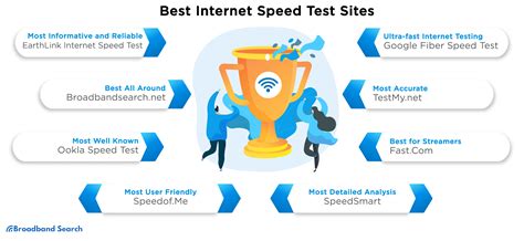 Internet Reliability Test