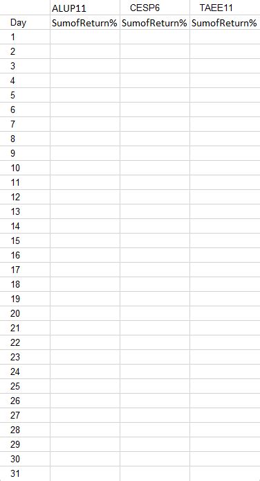 Python Sum Of Same Days Of Complex Pandas Data Frame Stack Overflow