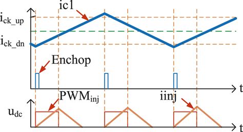Schematic Diagram Of The Synchronous Current Chopping Method Download Scientific Diagram