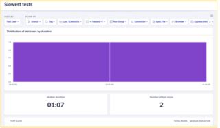 Run Cypress Tests In Parallel Without Dashboard Tutorial Browserstack