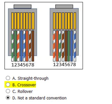 Crossover Pinout For Ccna Not Standard
