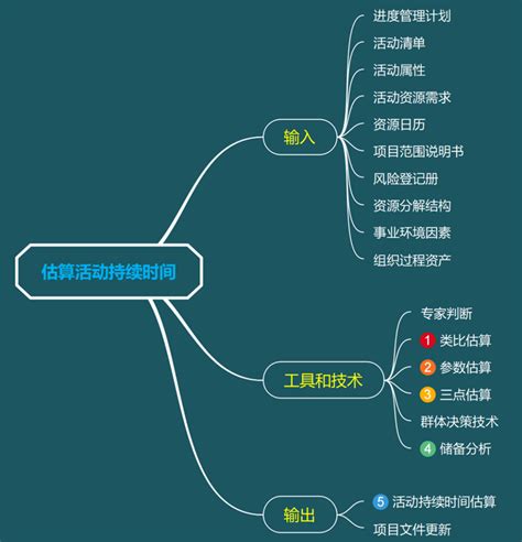 资深IT项目经理谈如何做好项目进度管理 PingCode