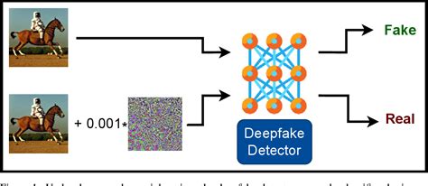 Figure 1 From D4 Detection Of Adversarial Diffusion Deepfakes Using