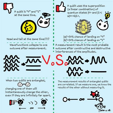 Gallery Quantum Computing Through Comics Hackaday Io