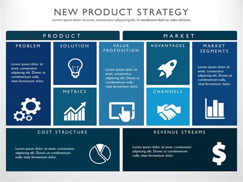 Lean Canvas Product Strategy Templates My Product Roadmap