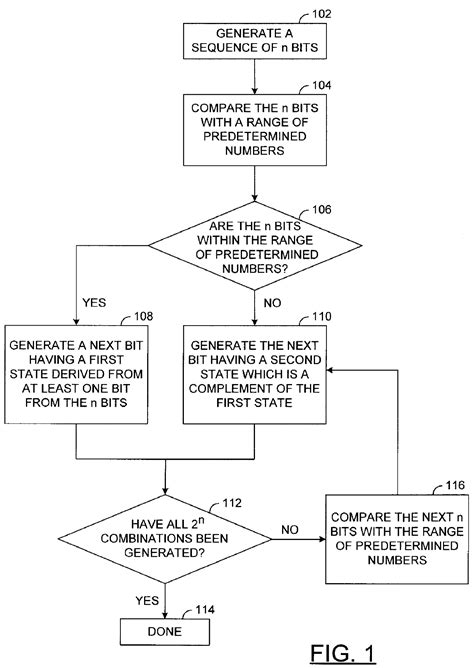 Method And Apparatus For Generating Test Pattern For Sequence Detection