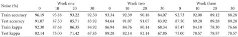 Table 1 From The Impact Of Simulated Spectral Noise On Random Forest And Oblique Random Forest