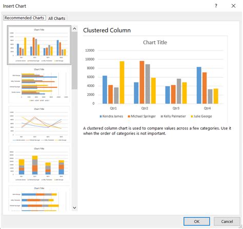 Visualizing Data Using Charts In Excel And Other Applications Full