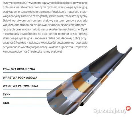 KROP STAL System rynnowy KOLANO RURY fi CZARNY Hajnówka Sprzedajemy pl