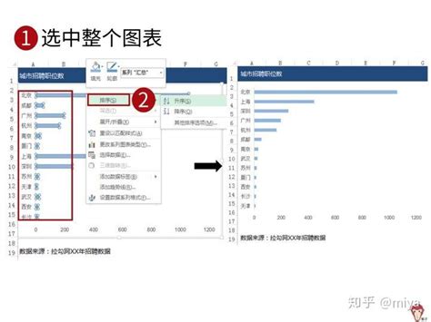 如何进行数据可视化 知乎