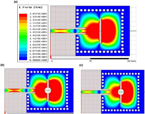 Simulated E‐field Patterns Of The Substrate Integrated Waveguide Siw Download Scientific